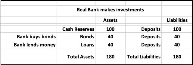 Fake Banks and Real Banks by Jim Brown | Capitalism Magazine